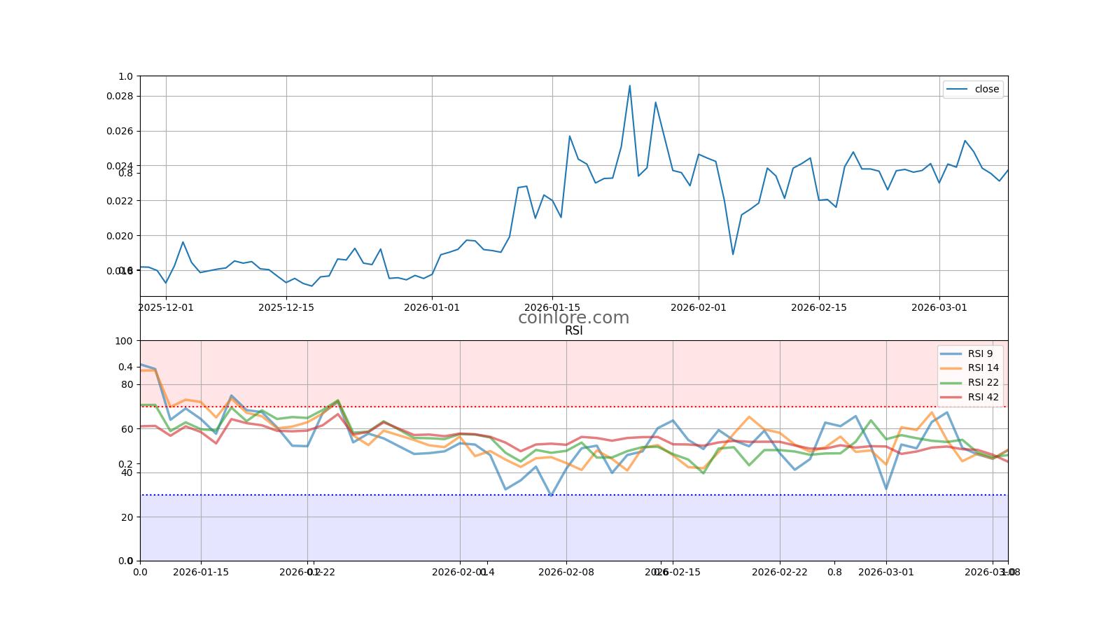 Phoenixcoin RSI indicator