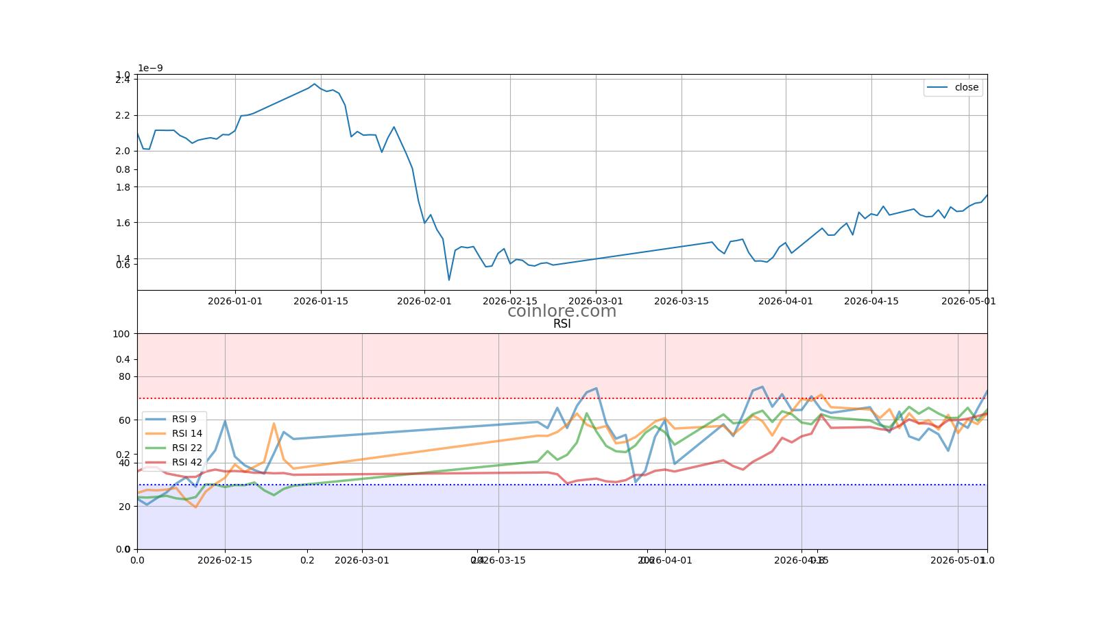 PhrygeETH RSI indicator