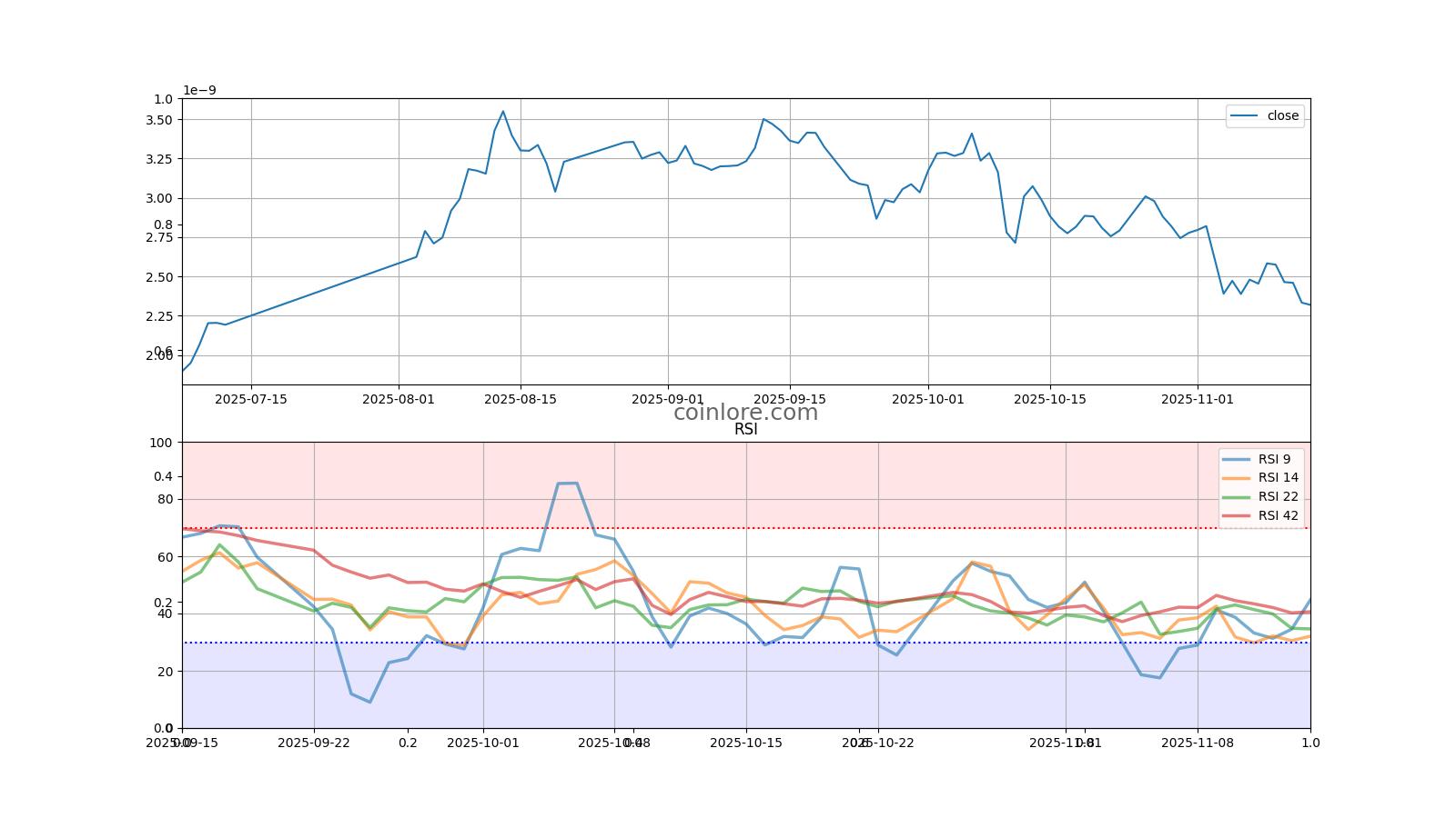 PhrygeETH RSI indicator