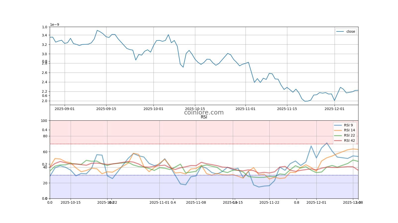 PhrygeETH RSI indicator