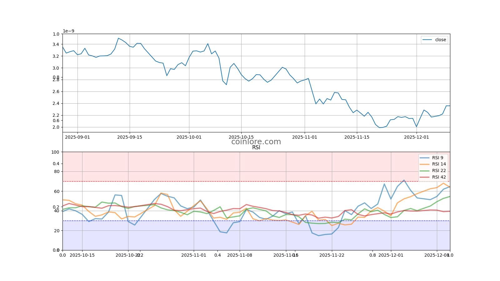 PhrygeETH RSI indicator