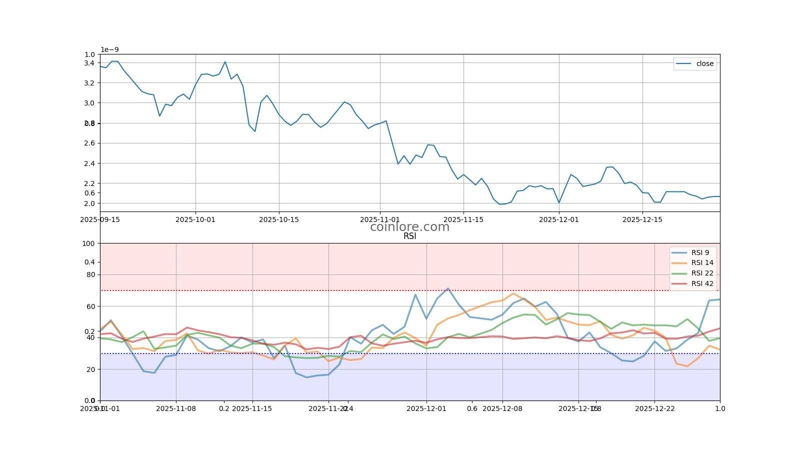 PhrygeETH RSI indicator