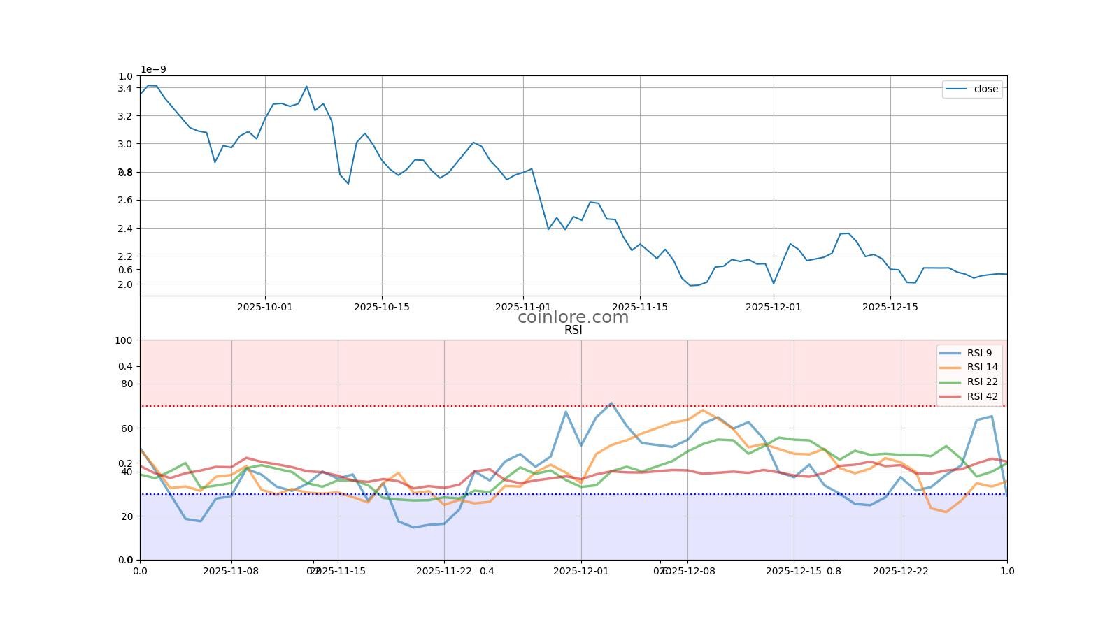 PhrygeETH RSI indicator