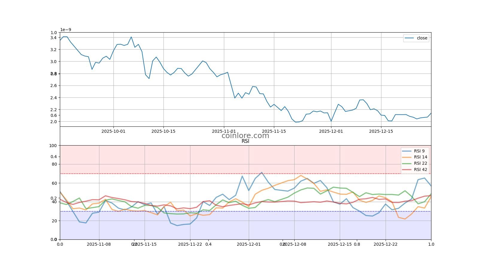 PhrygeETH RSI indicator