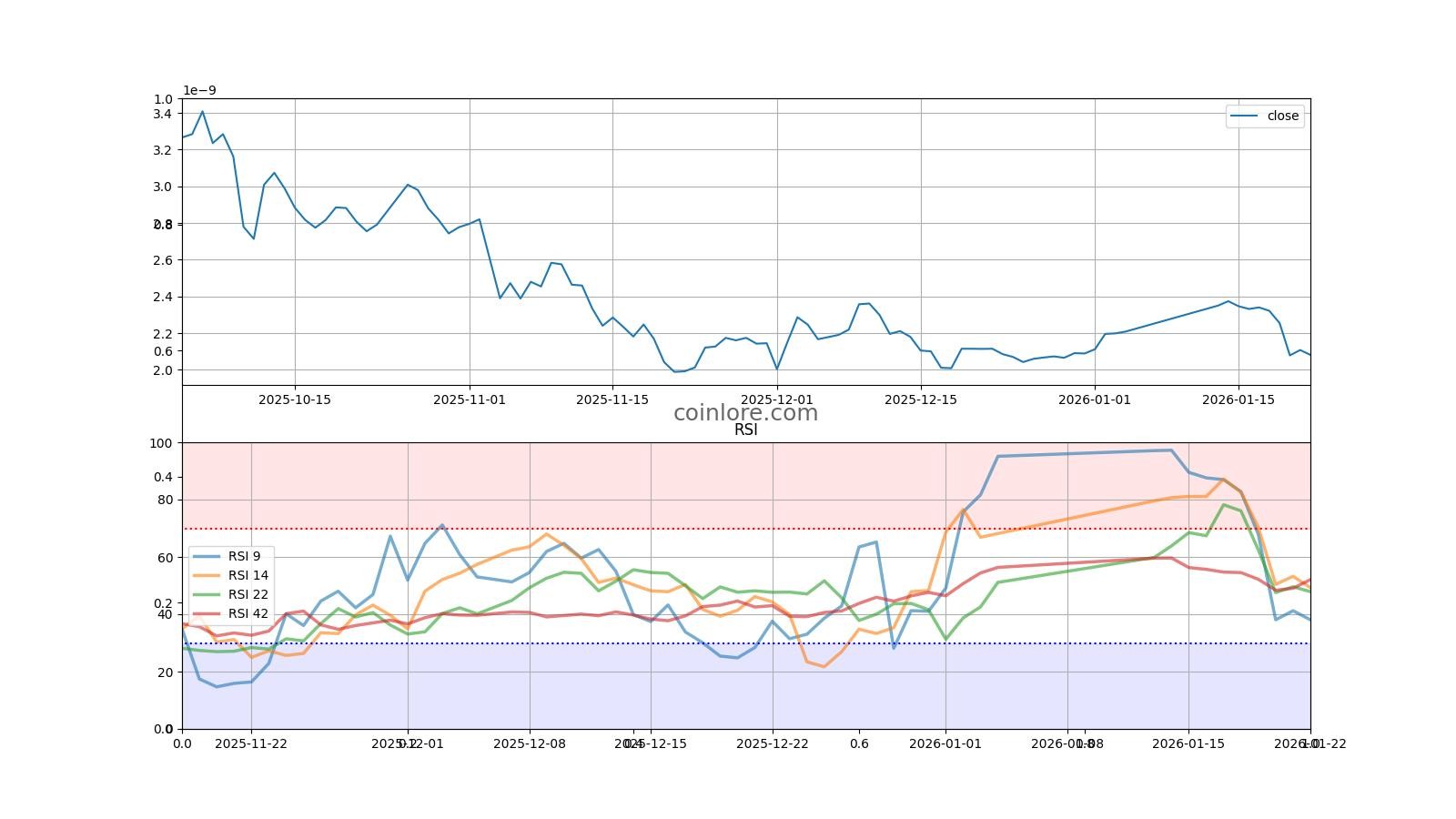 PhrygeETH RSI indicator