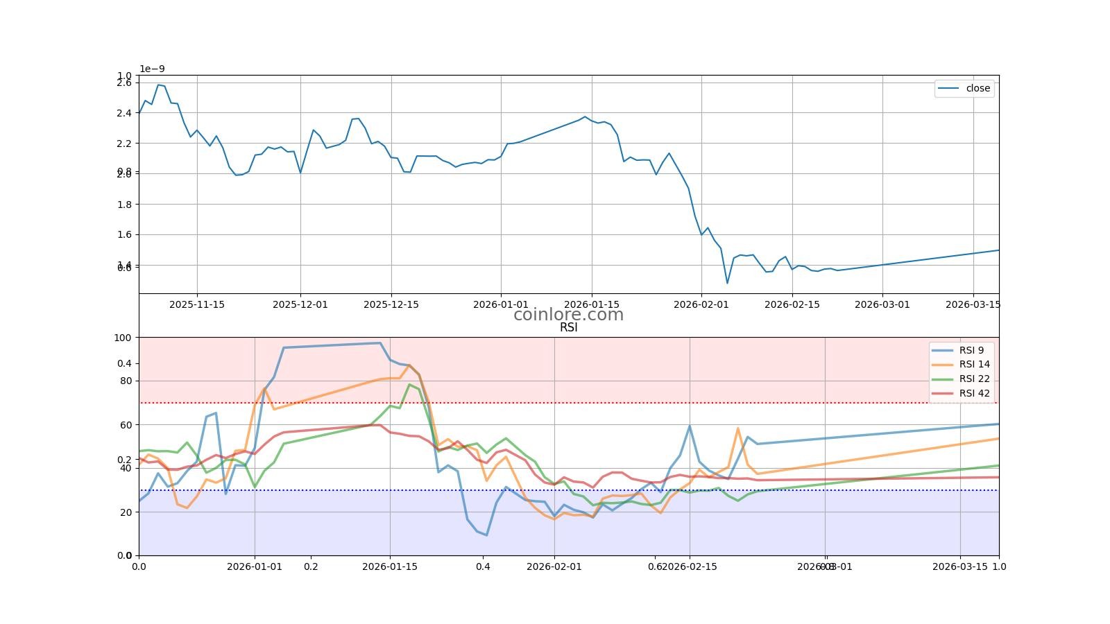 PhrygeETH RSI indicator