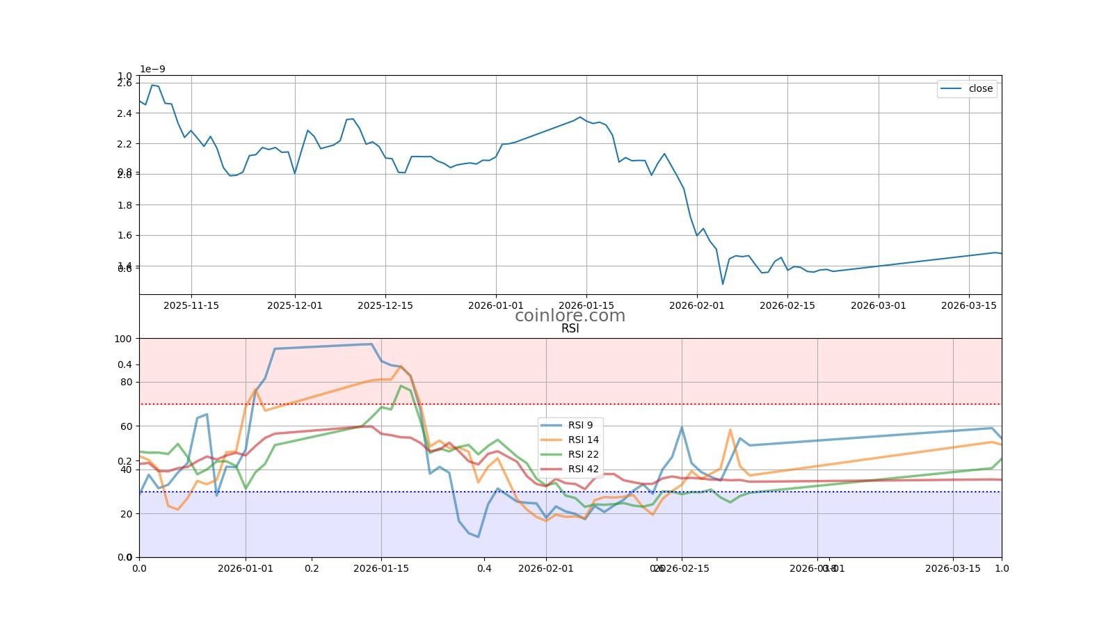 PhrygeETH RSI indicator