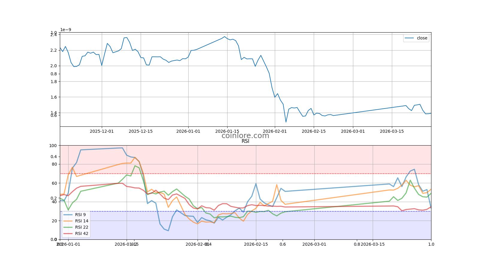 PhrygeETH RSI indicator