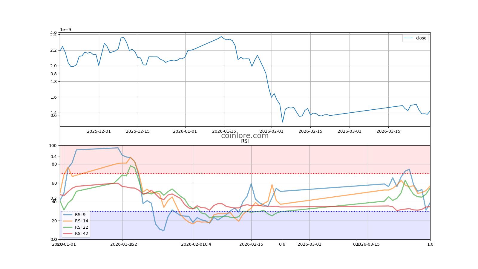 PhrygeETH RSI indicator