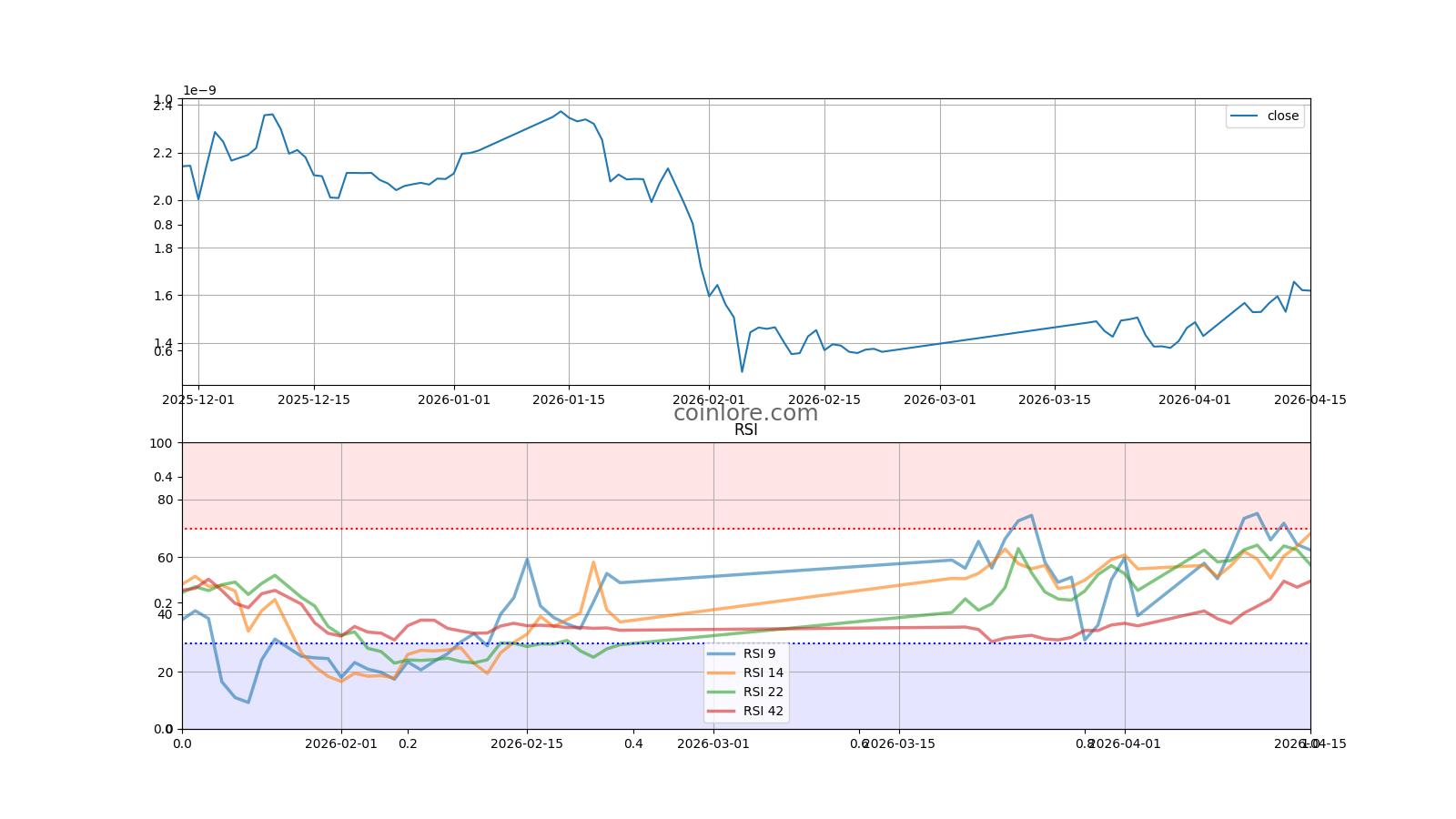 PhrygeETH RSI indicator