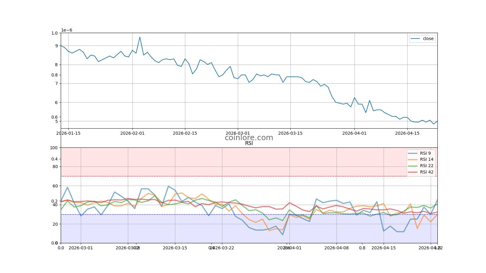 Pi INU 100x RSI indicator