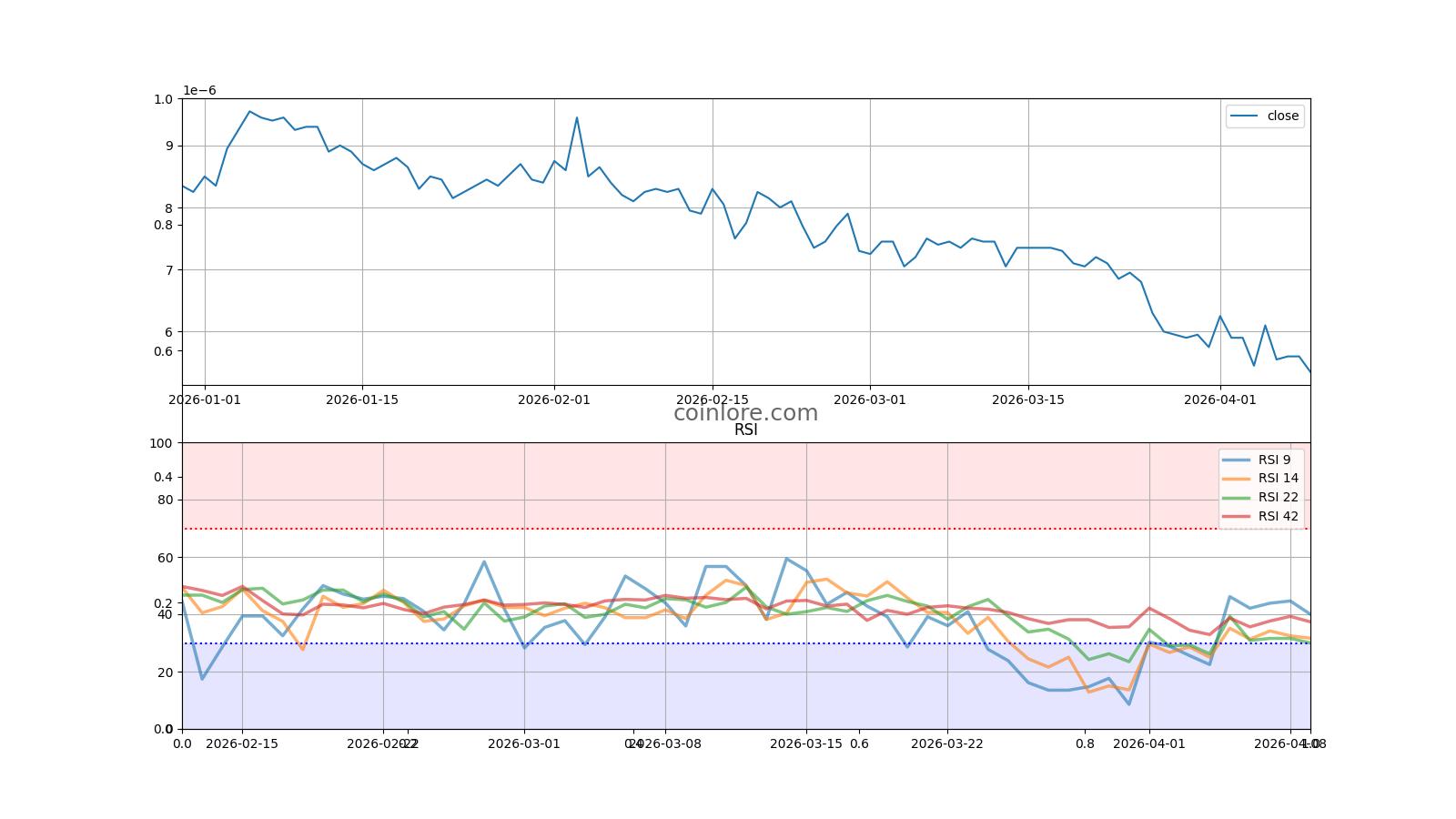 Pi INU 100x RSI indicator