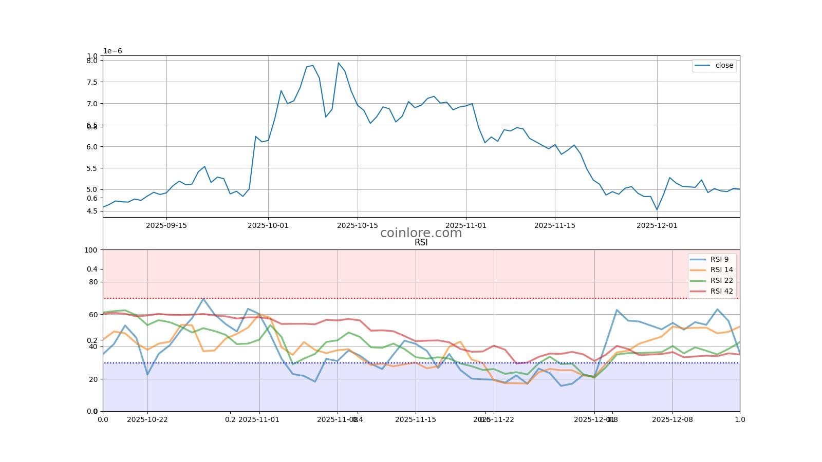 Pi Network DeFi RSI indicator