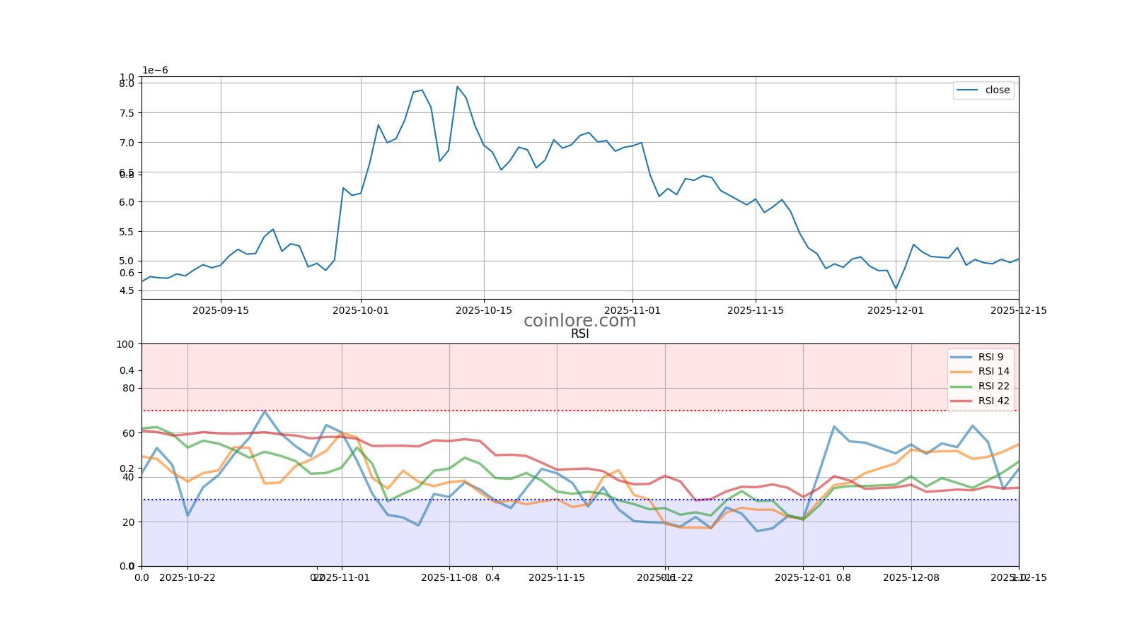 Pi Network DeFi RSI indicator