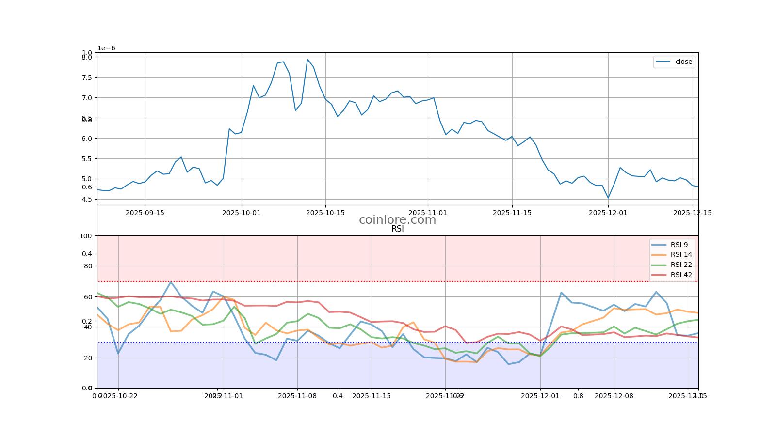 Pi Network DeFi RSI indicator