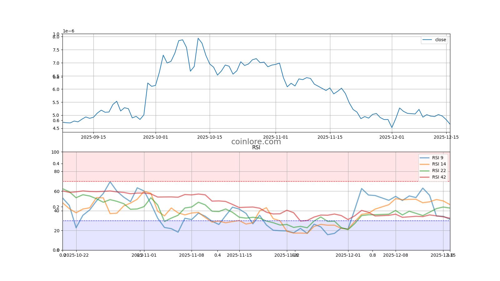 Pi Network DeFi RSI indicator
