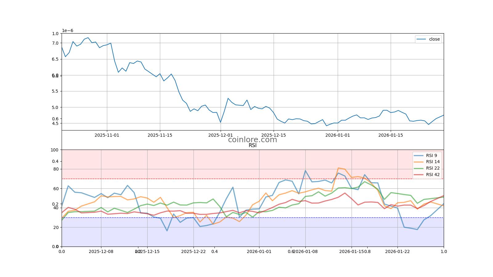 Pi Network DeFi RSI indicator