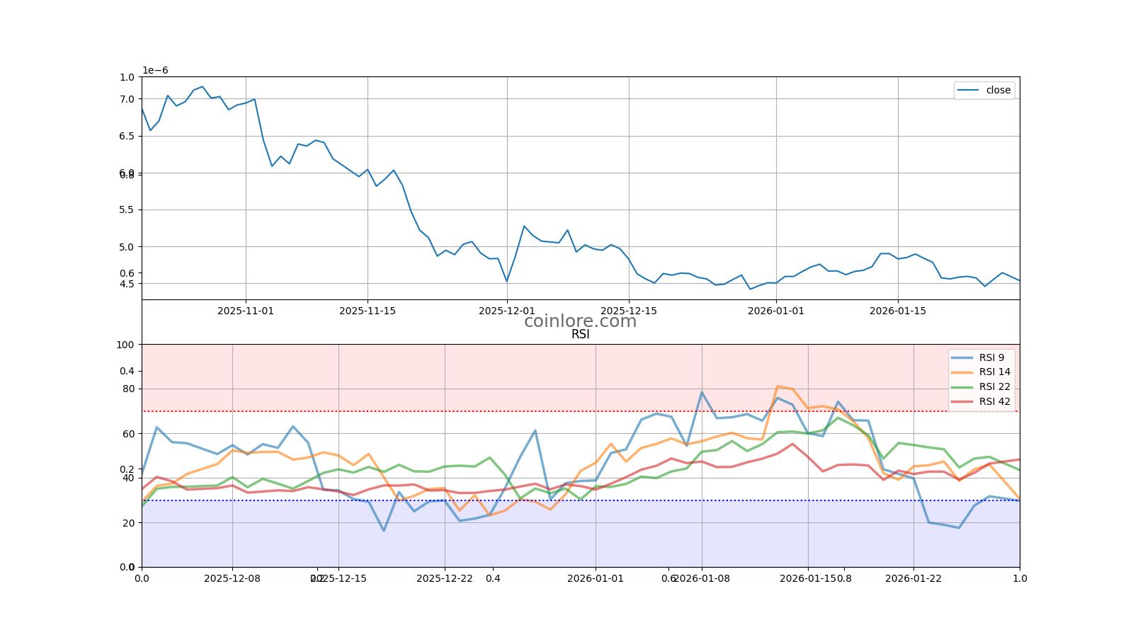 Pi Network DeFi RSI indicator