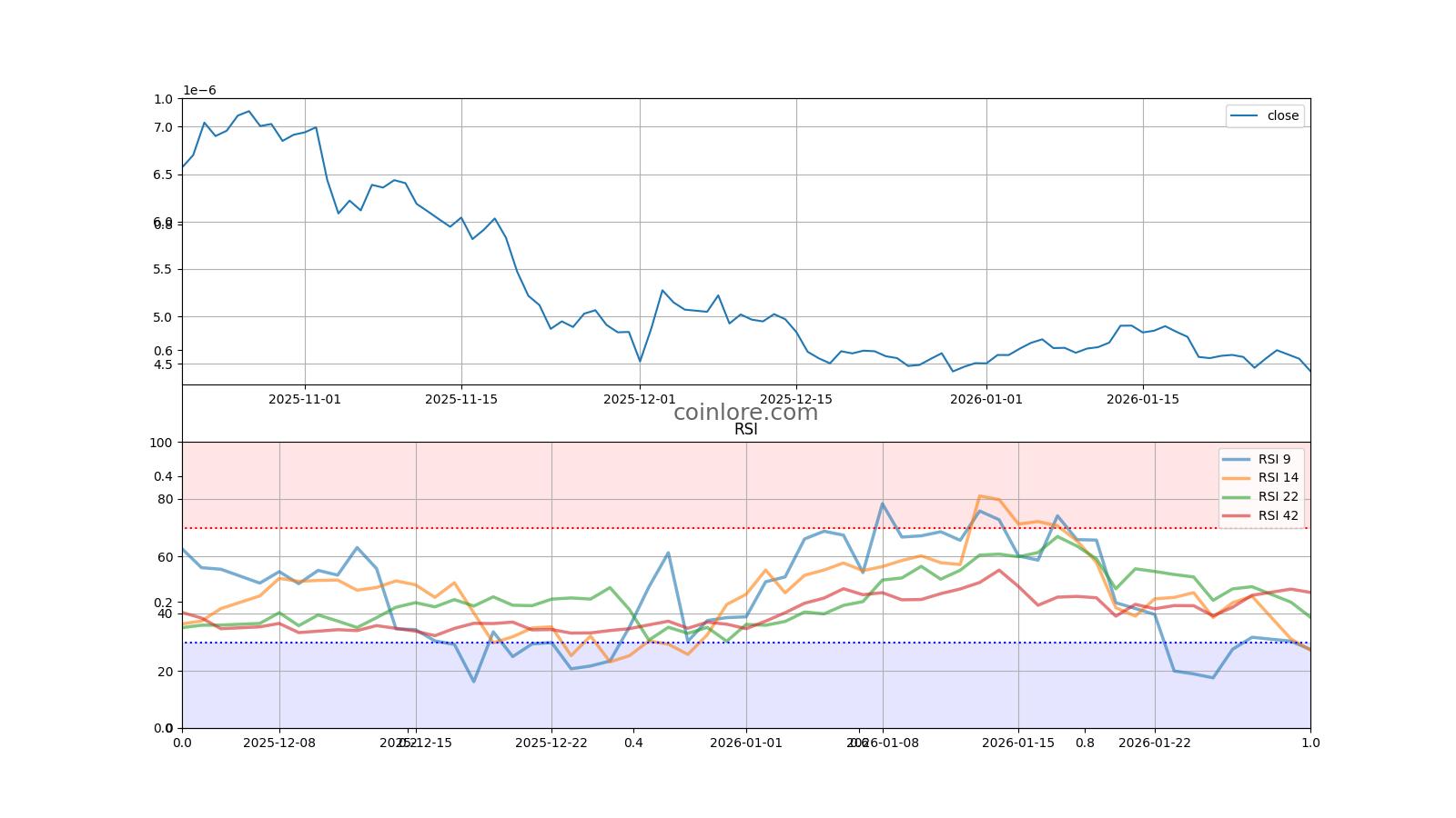Pi Network DeFi RSI indicator
