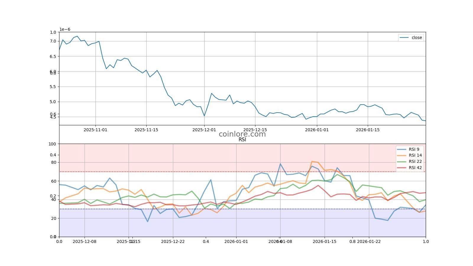 Pi Network DeFi RSI indicator