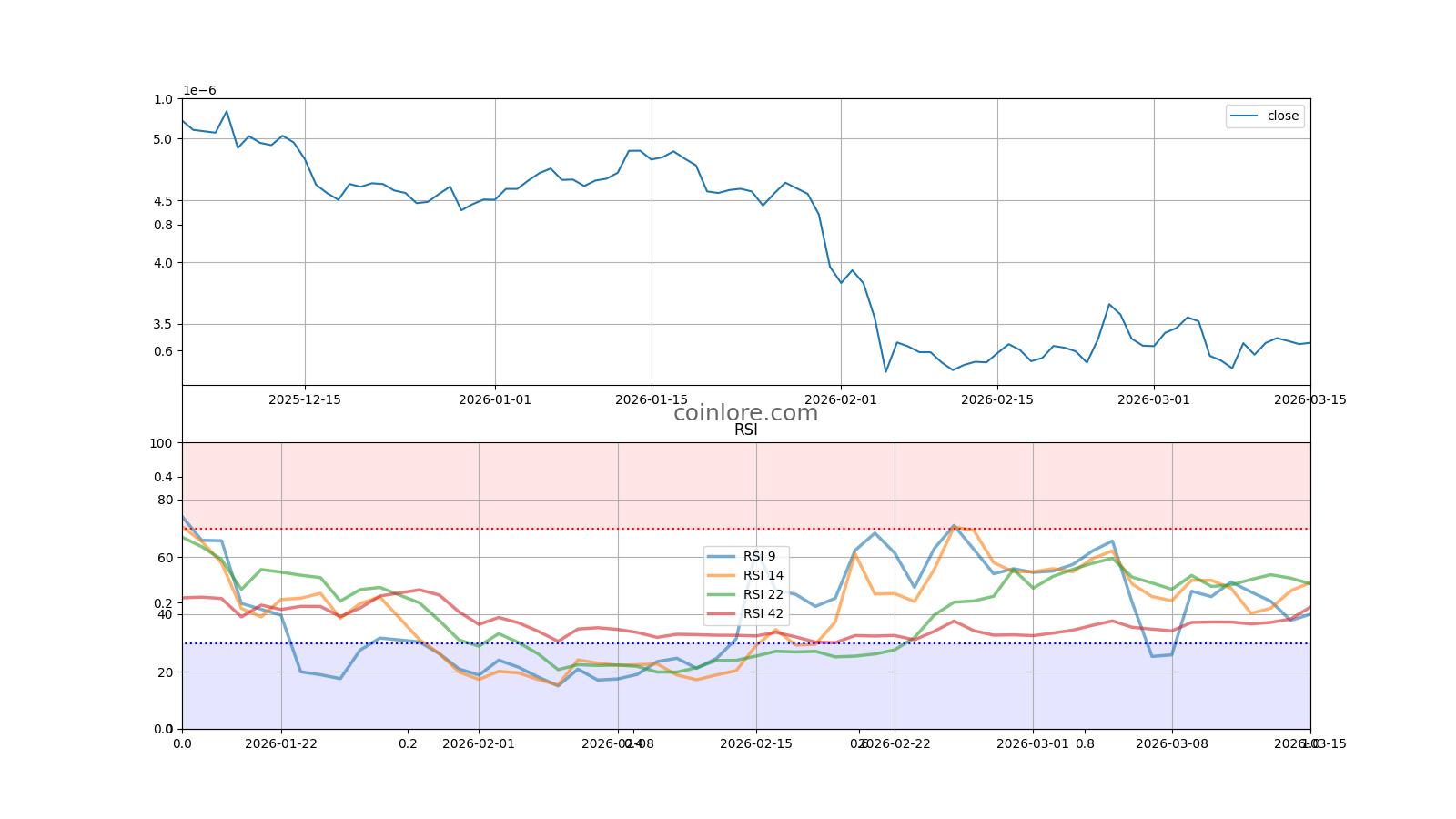 Pi Network DeFi RSI indicator