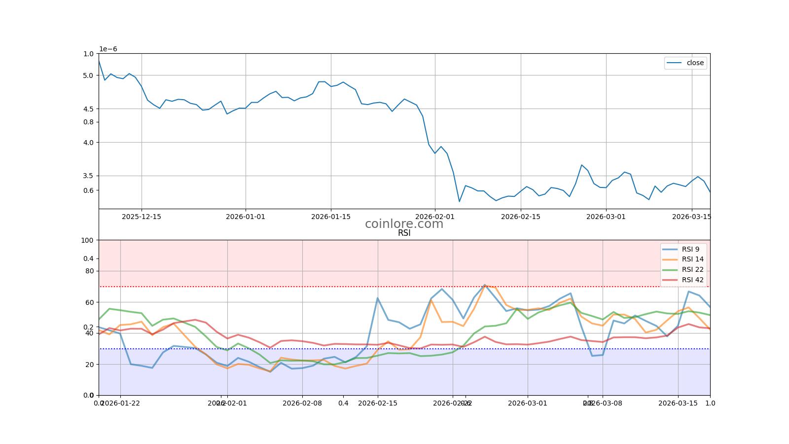 Pi Network DeFi RSI indicator