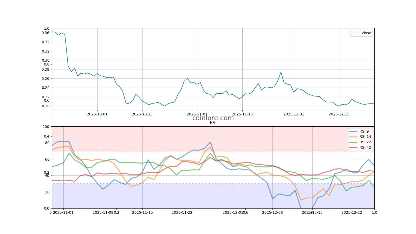 Pi Price, Chart, Market Cap, PI Coin Essentials | CoinLore