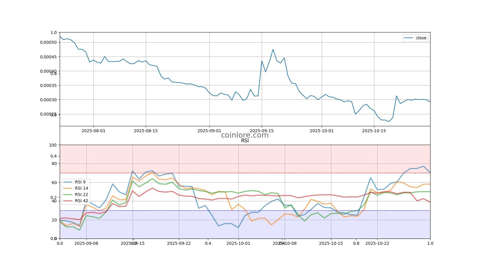 PIBBLE RSI indicator