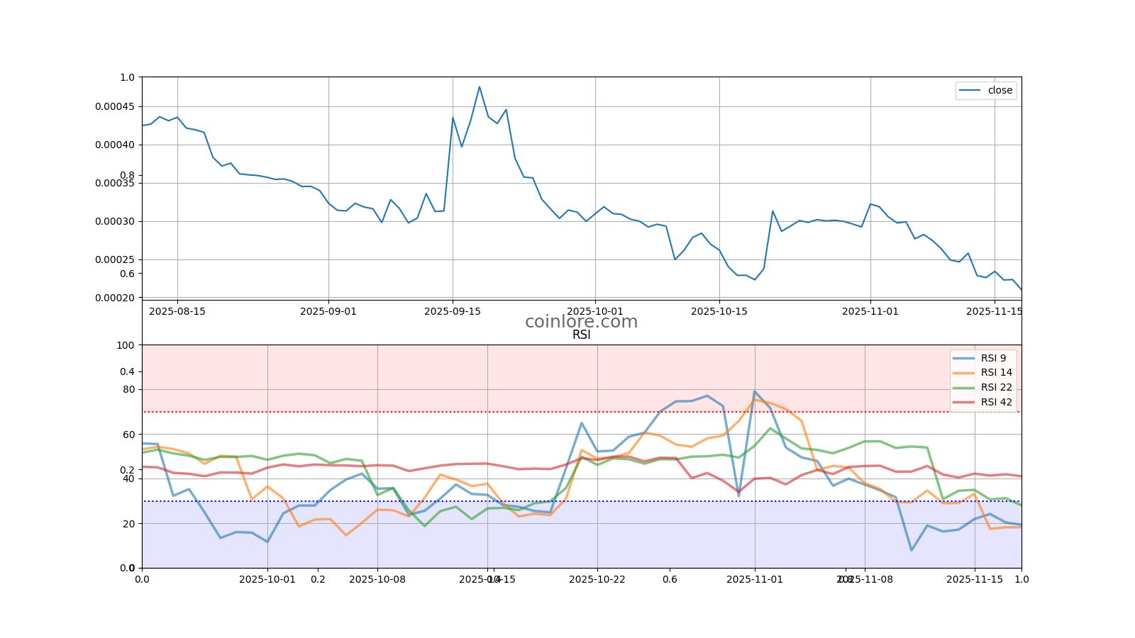 Pibble RSI indicator