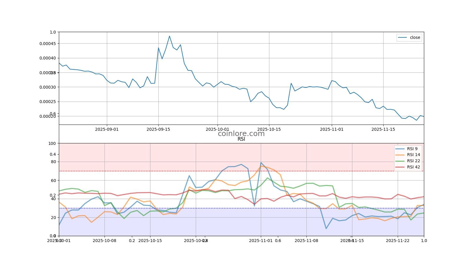 Pibble RSI indicator