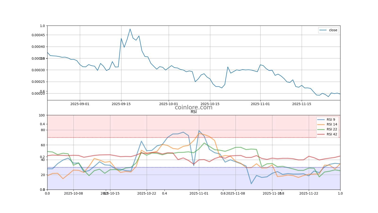 Pibble RSI indicator