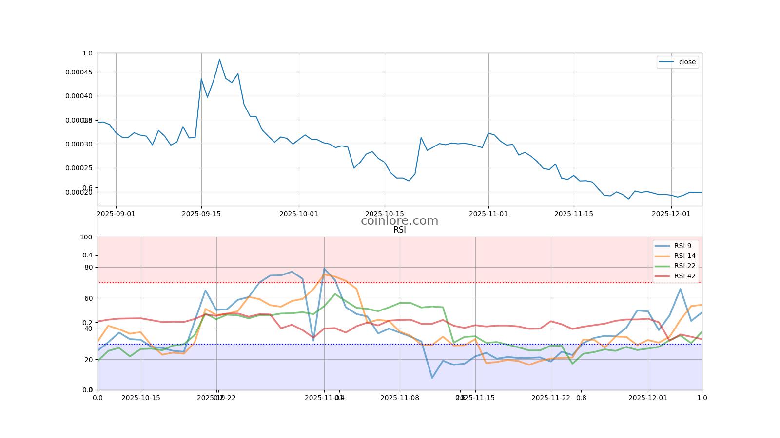 Pibble RSI indicator