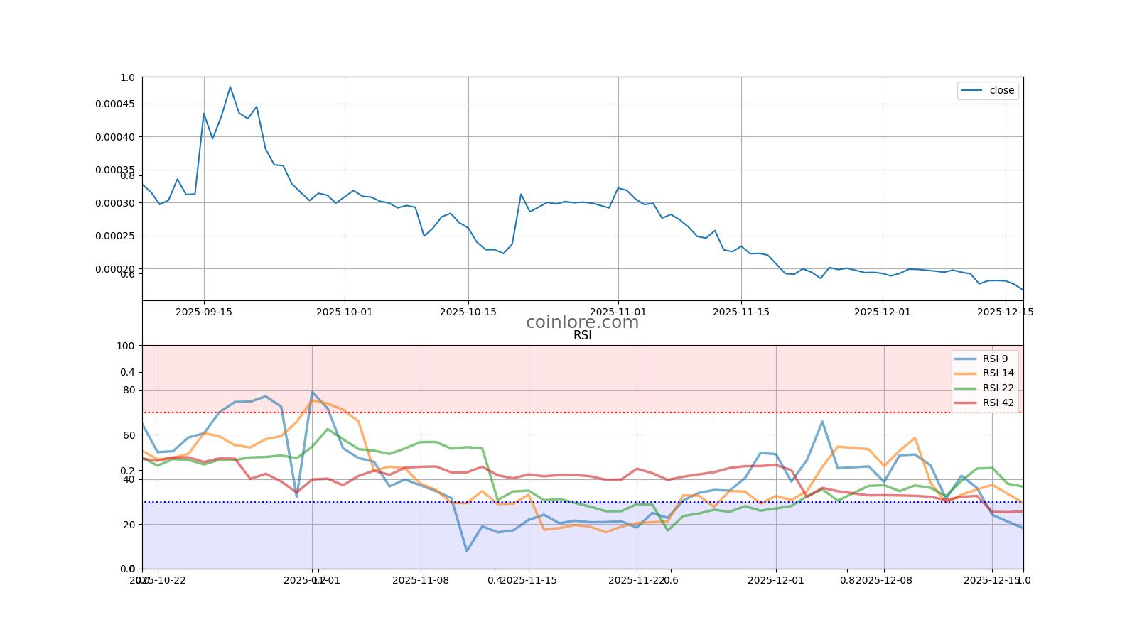 Pibble RSI indicator