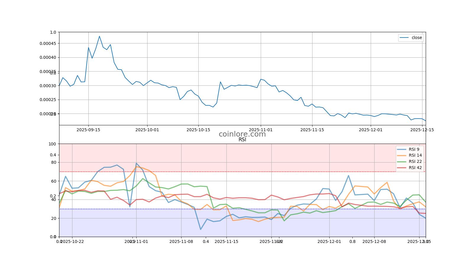 Pibble RSI indicator
