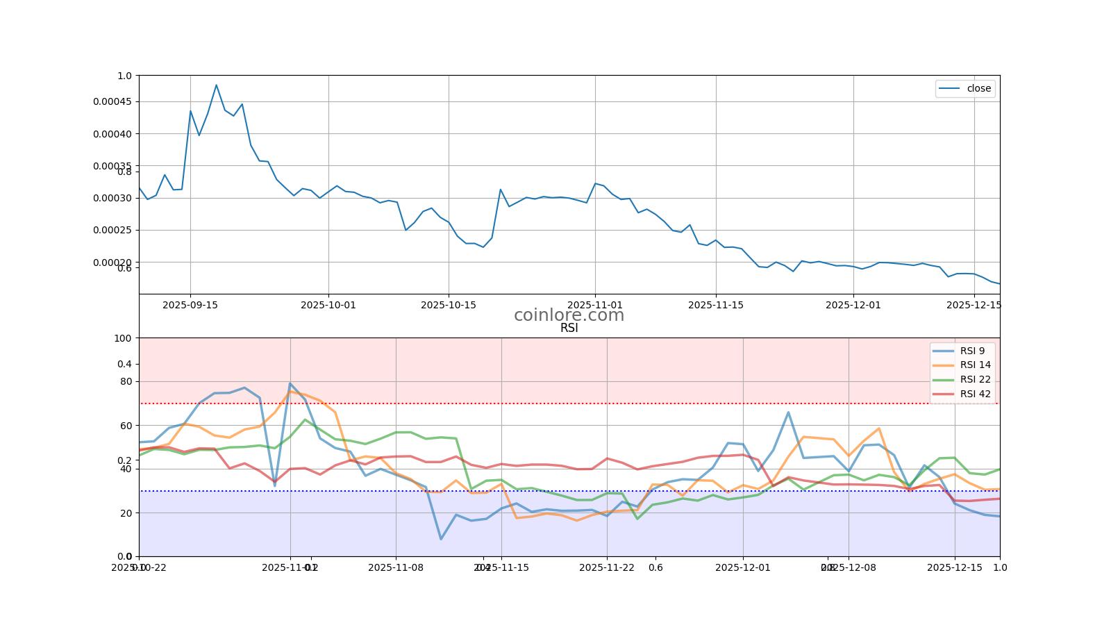 Pibble RSI indicator