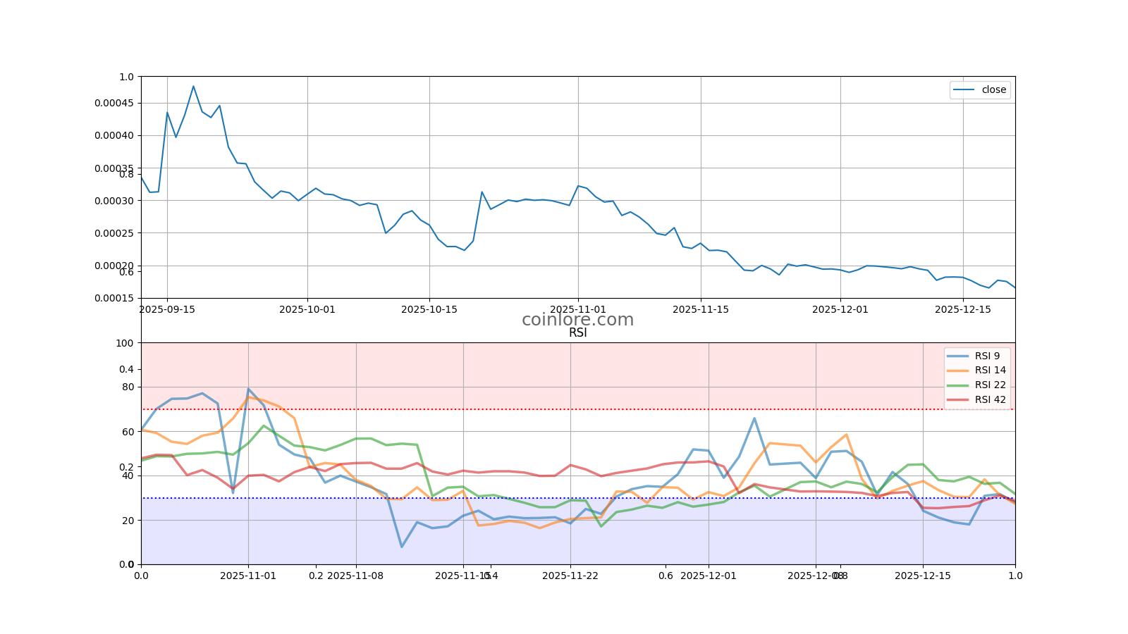 Pibble RSI indicator