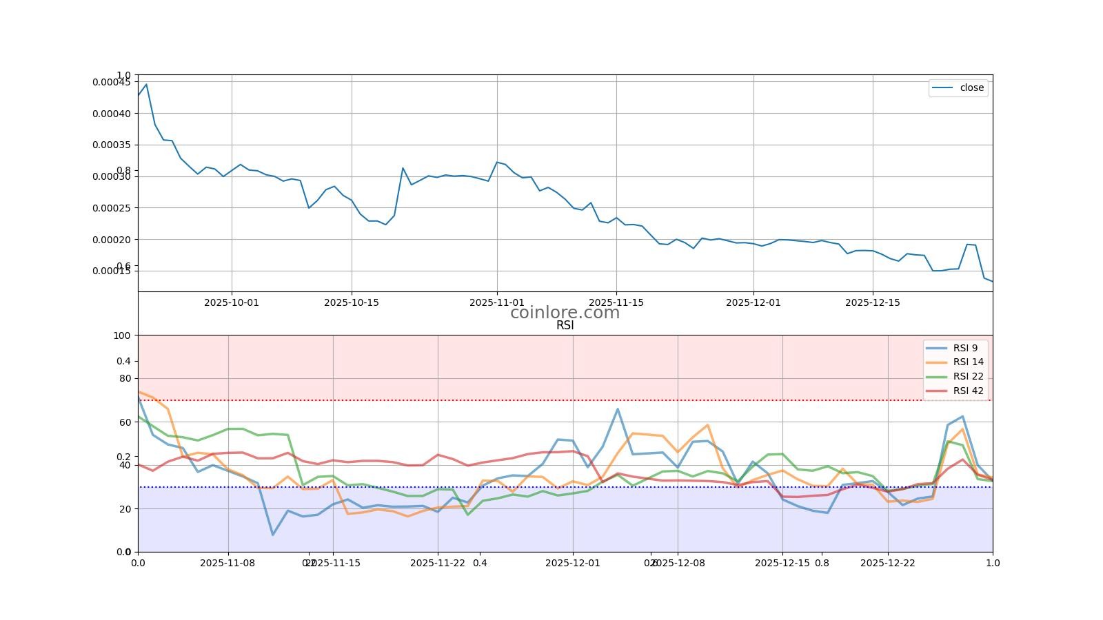 Pibble RSI indicator