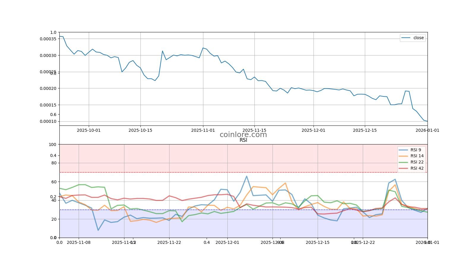 Pibble RSI indicator