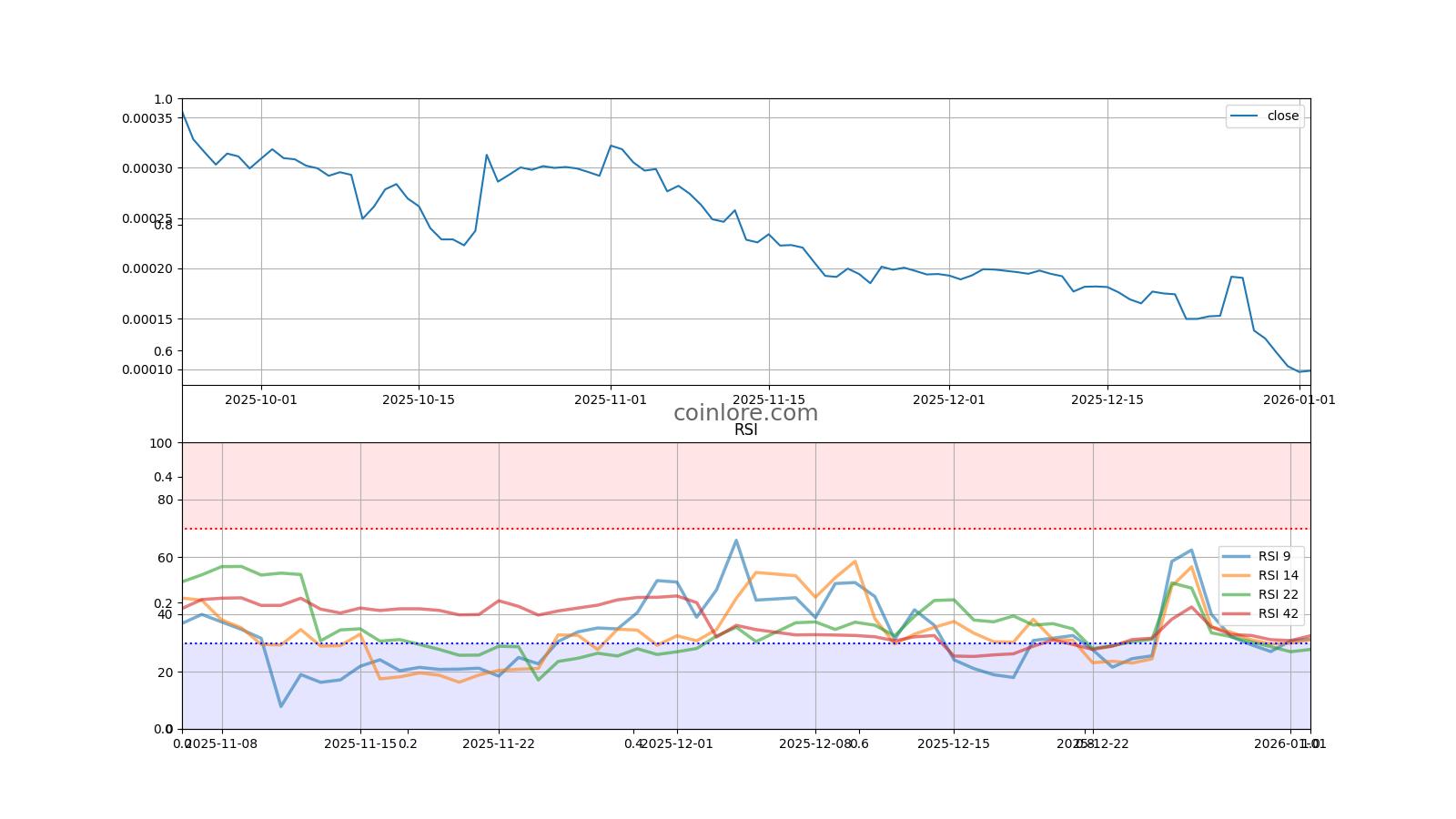 Pibble RSI indicator