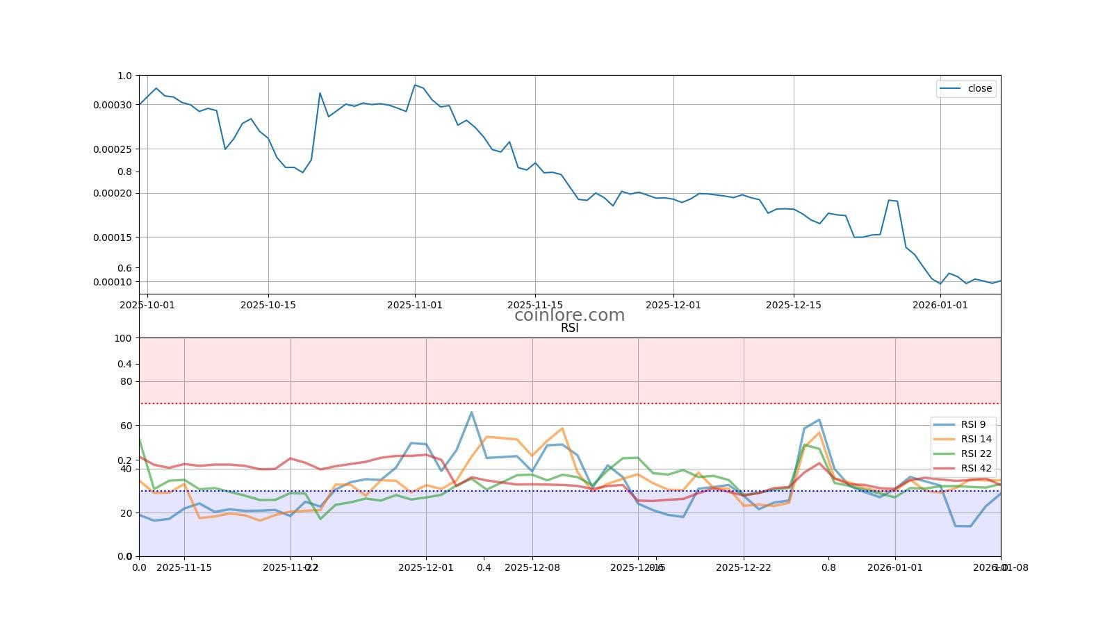 Pibble RSI indicator