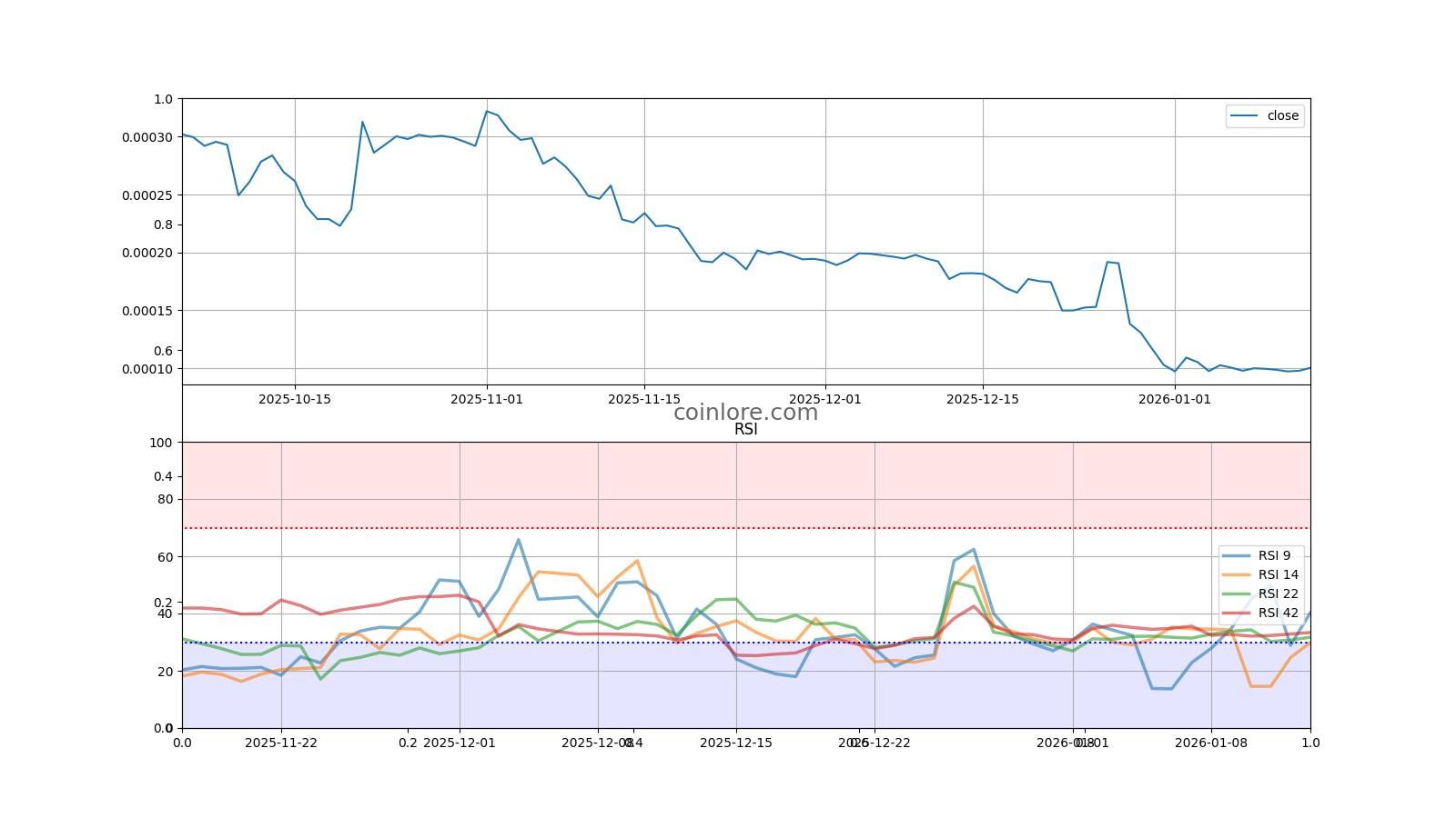 Pibble RSI indicator