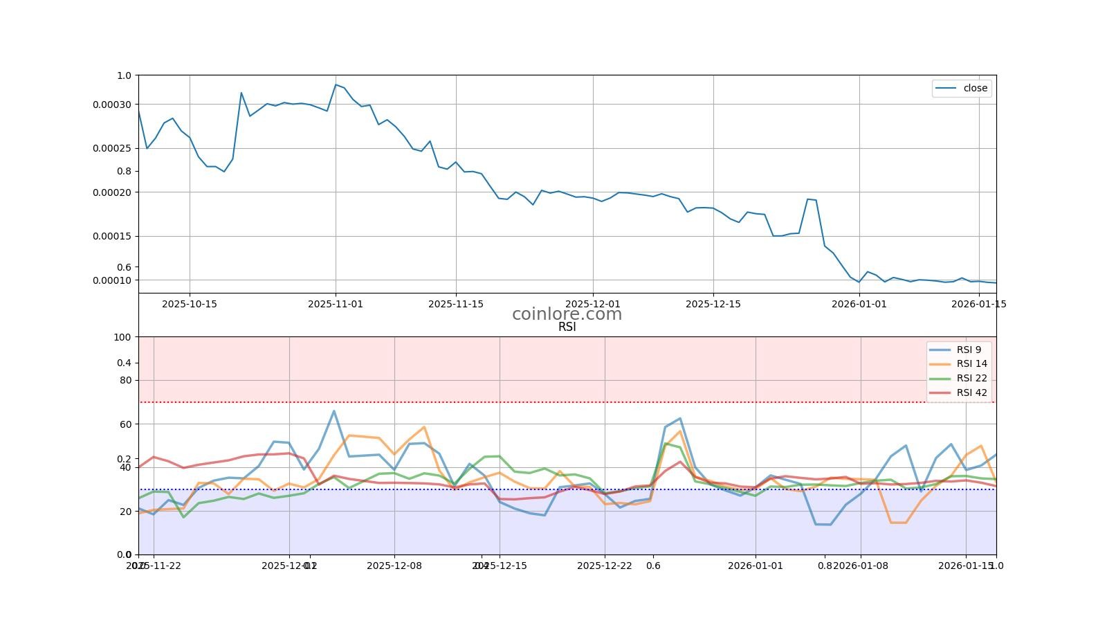 Pibble RSI indicator