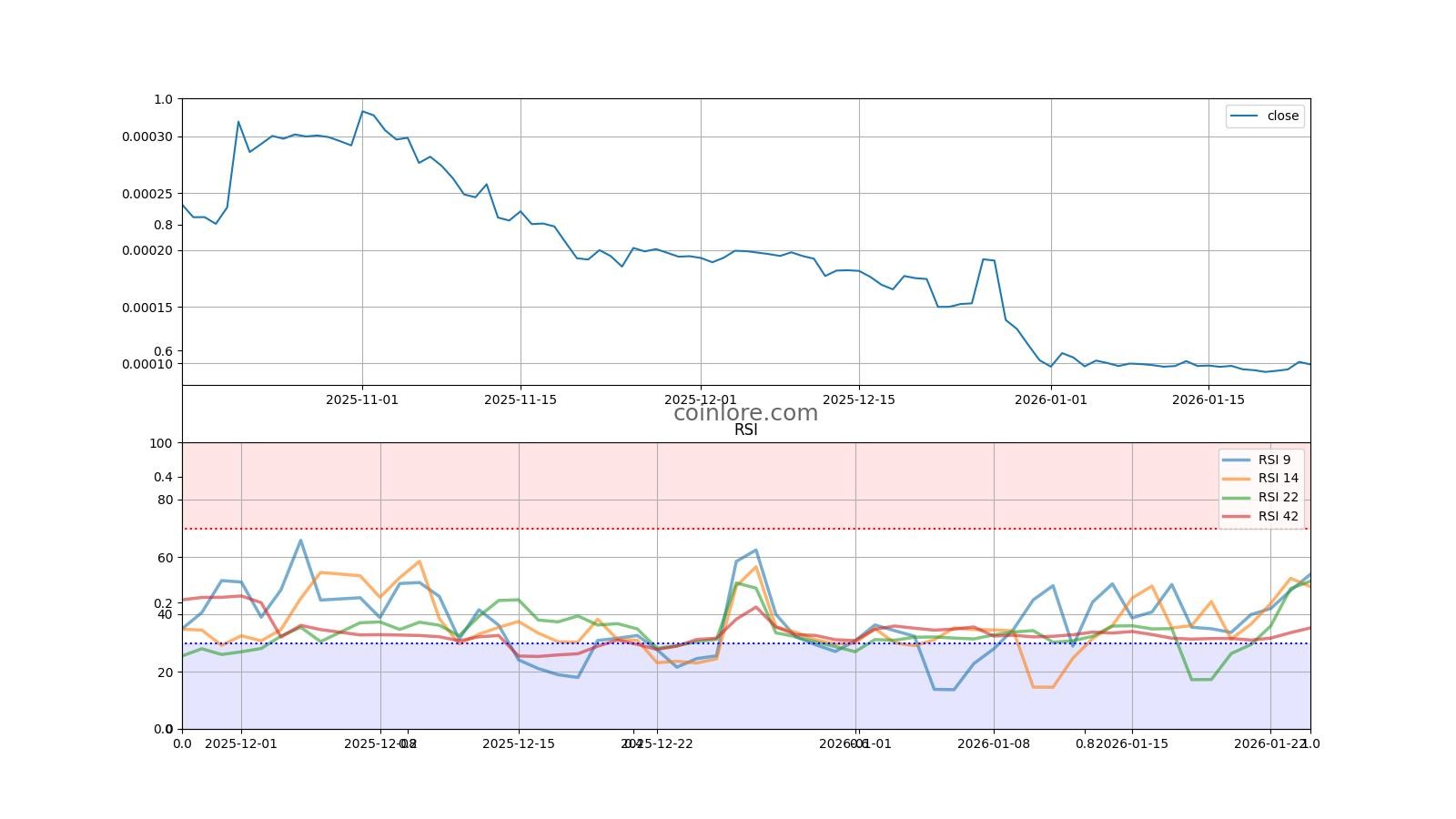Pibble RSI indicator