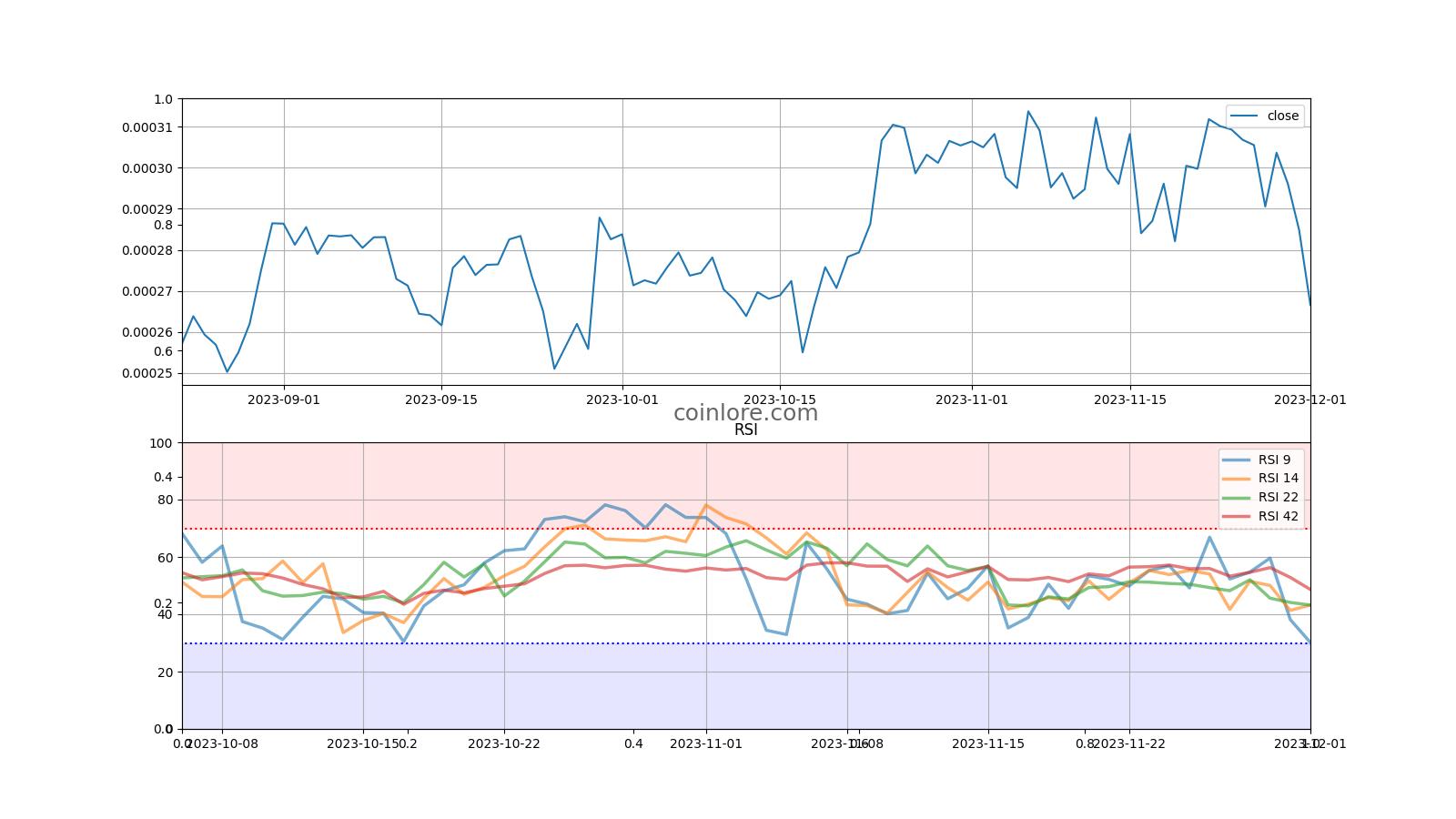 Pibble RSI indicator