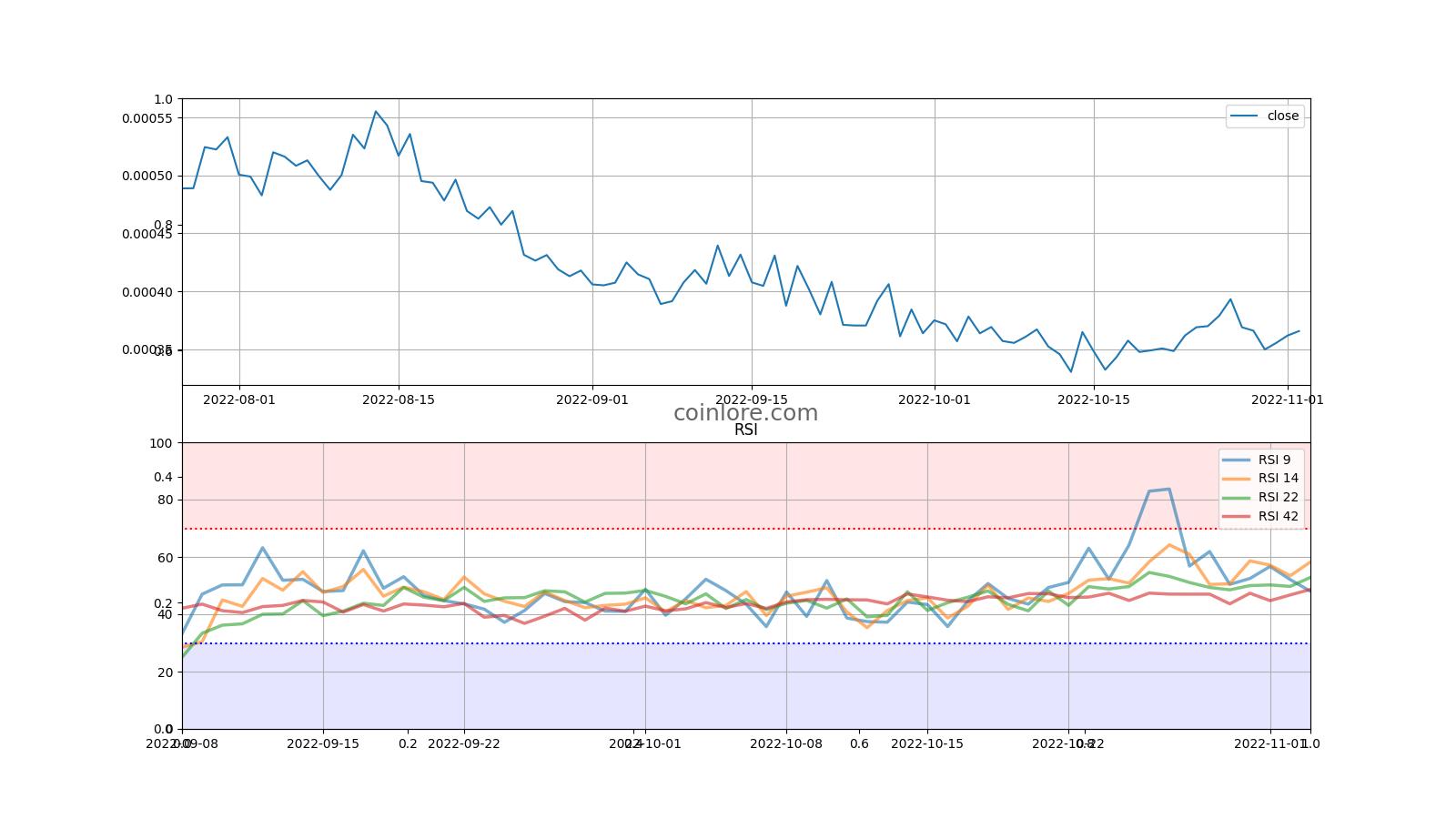 PIBBLE RSI indicator