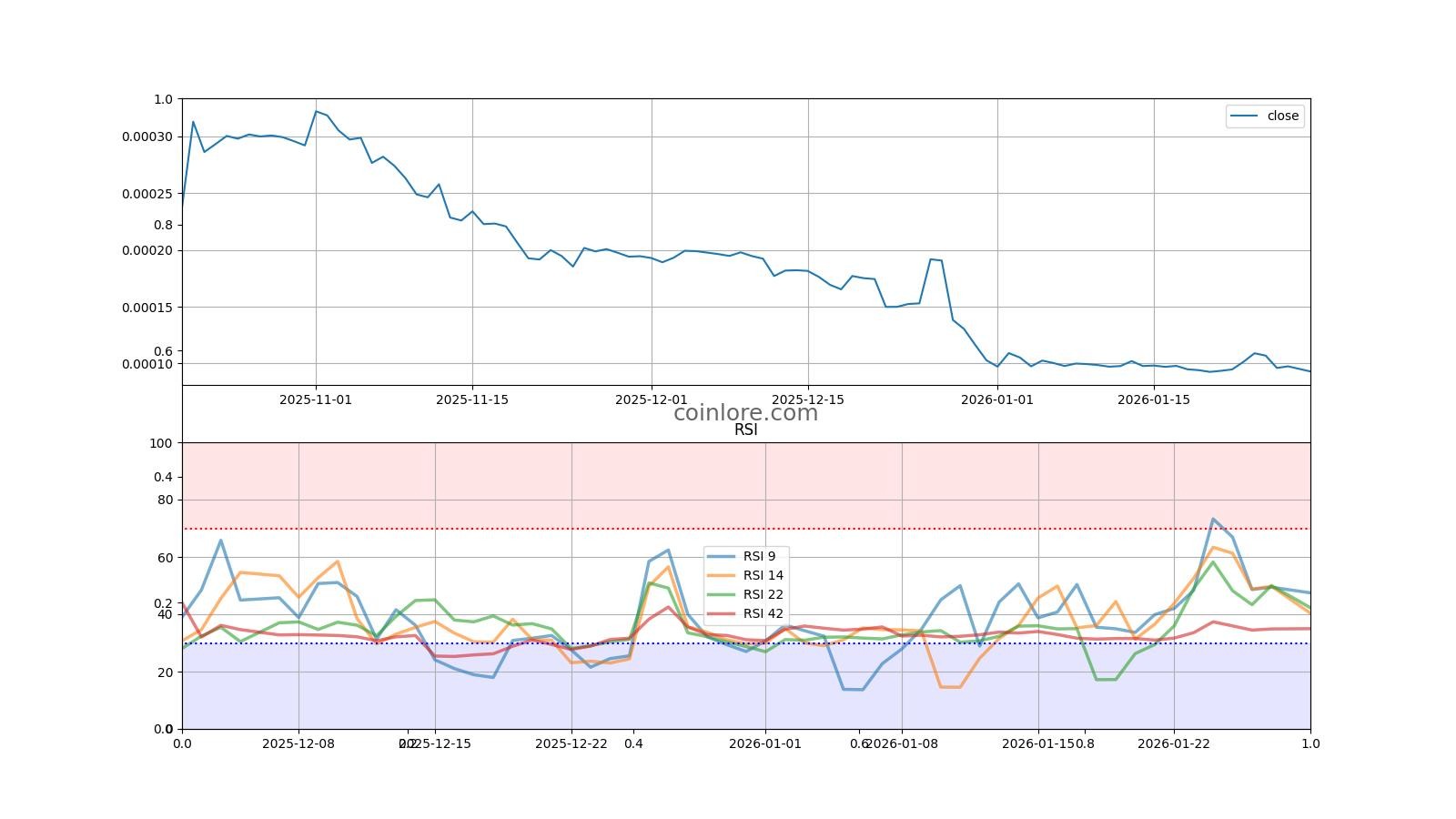 PIBBLE RSI indicator