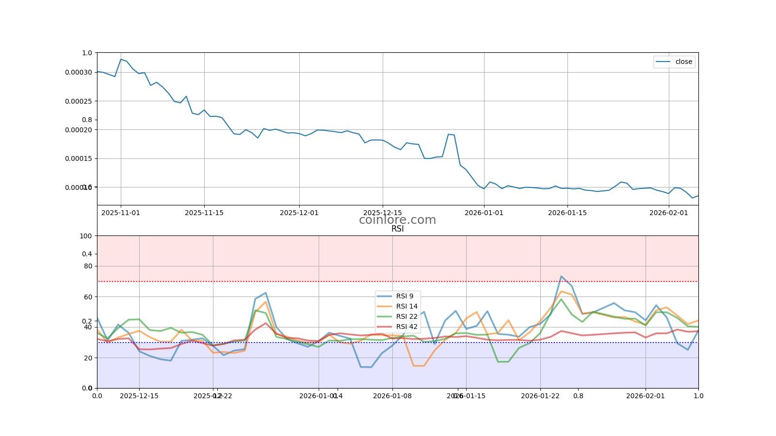Pibble RSI indicator