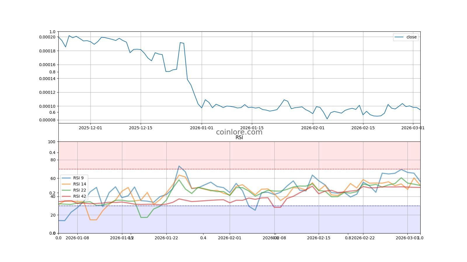 Pibble RSI indicator