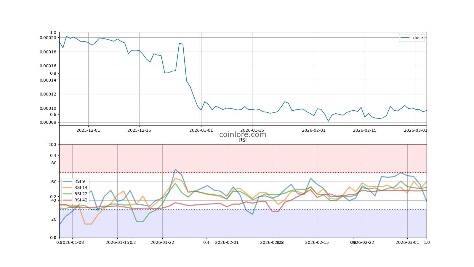 Pibble RSI indicator