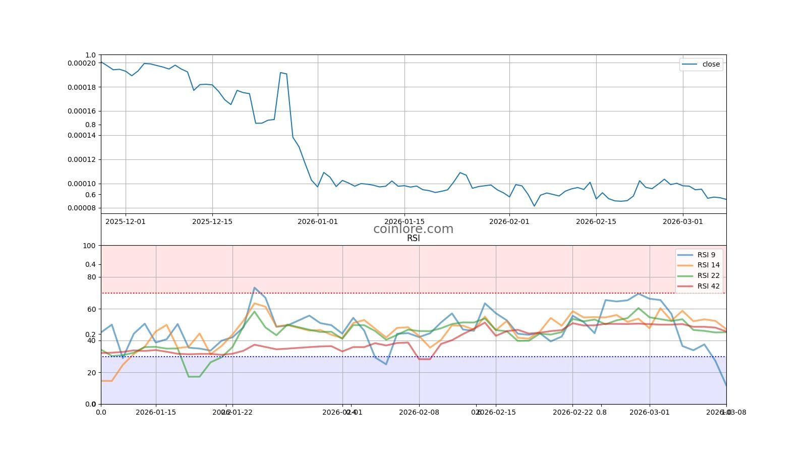 Pibble RSI indicator